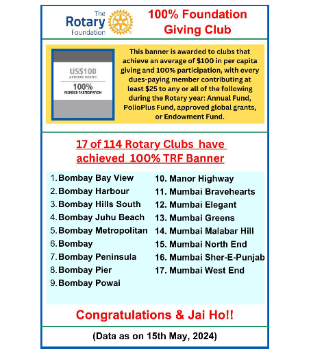 Home Page - Rotary Club of Bombay Bayview - Rotary India